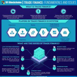 Trade Finance Blockchain: Redesigning The World of Trades and Businesses