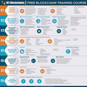 The Ultimate Blockchain Training Free Guide