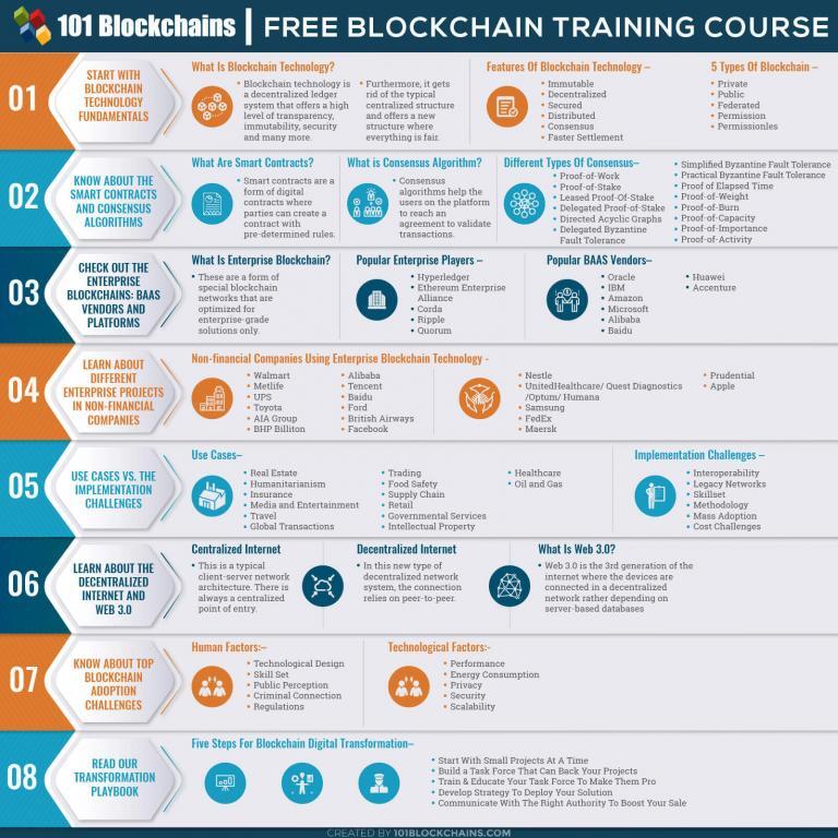 The Ultimate Blockchain Training Free Guide