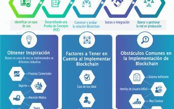 Algoritmos de consenso: la raíz de la tecnología blockchain