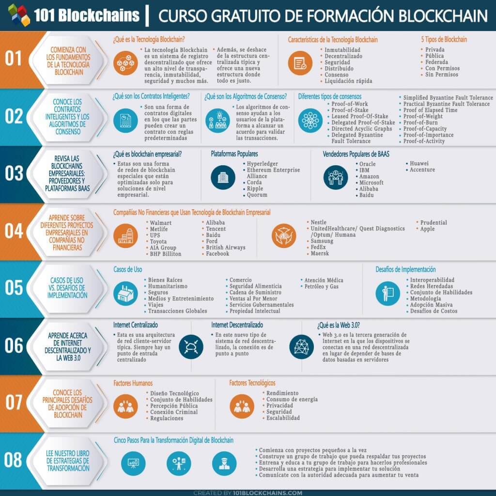 Curso Gratuito de Formación Blockchain: Todo lo que Necesitas Saber
