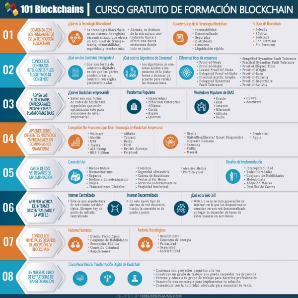 Curso Gratuito De Formación Blockchain Todo Lo Que Necesitas Saber