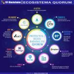 Quorum Blockchain - Guía Definitiva