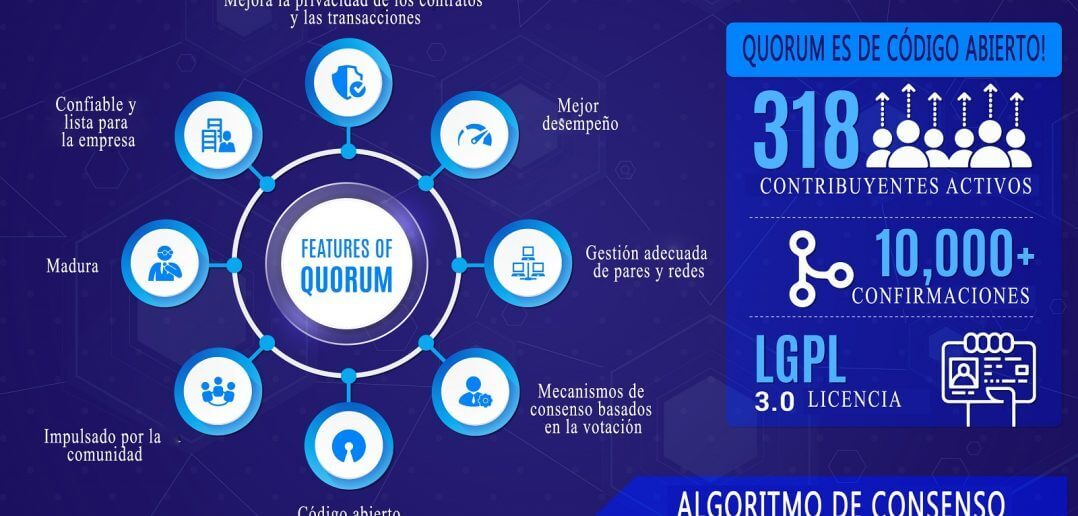 Quorum Blockchain - Guía Definitiva