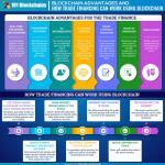 Trade Finance Blockchain: Redesigning The World of Trades and Businesses