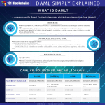 DAML- The Language For Smart Contracts - 101 Blockchains