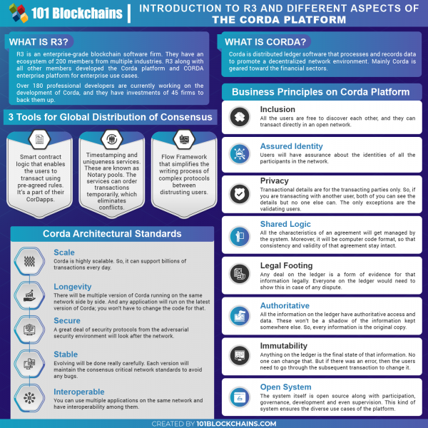 Corda Blockchain Ruler Of The Financial Enterprises