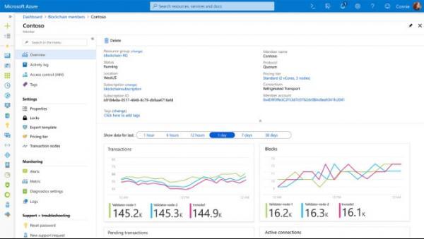 Microsoft Azure Blockchain Tutorial 101 Blockchains