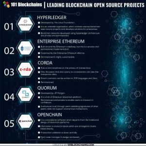 Know about the Best Blockchain Open Source Projects