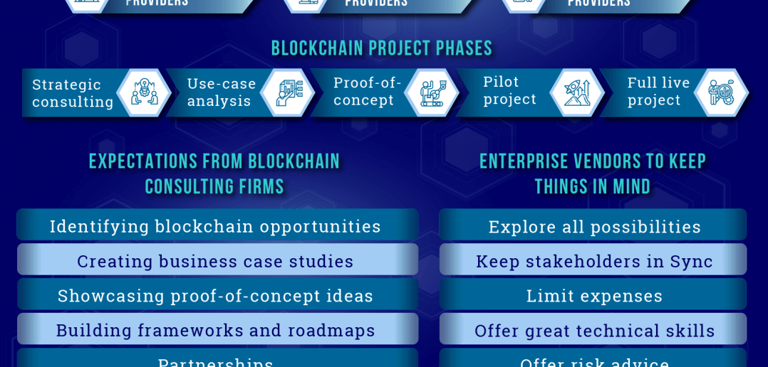 Blockchain Vendors: An Ultimate Guide