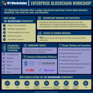 Enterprise Blockchain Workshop