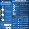 Blockchain Size: Everything You Need To Know - 101 Blockchains