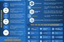 Blockchain Technology Explained: A Decentralized Ecosystem