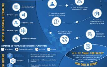 Blockchain in Food Industry: Food Traceability and Safety