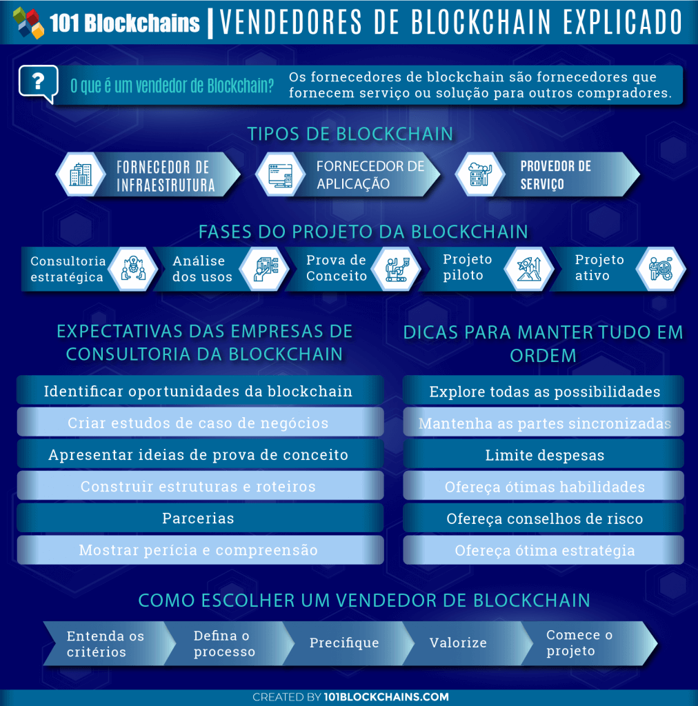 35 Exemplos da Web 3.0 de Como a Blockchain Está Mudando a Internet