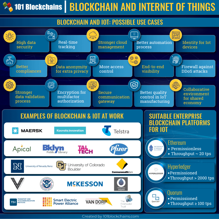 Top 10 IoT Blockchain Startups That You Should Know
