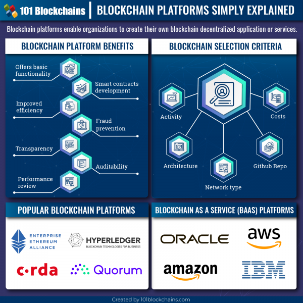 Top Blockchain Platforms and Enterprise Solutions to Choose From