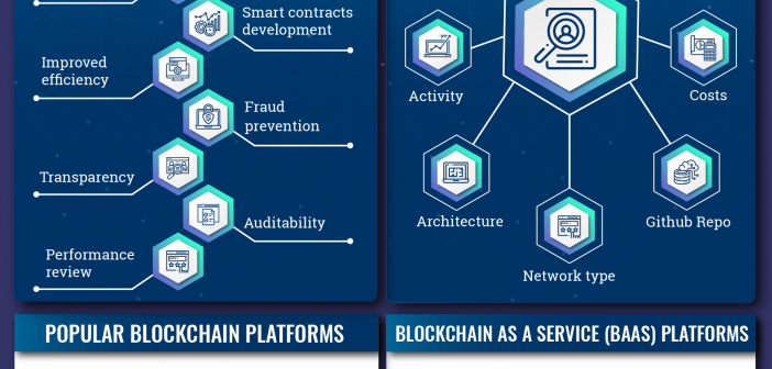 Top Blockchain Platforms and Enterprise Solutions to Choose From