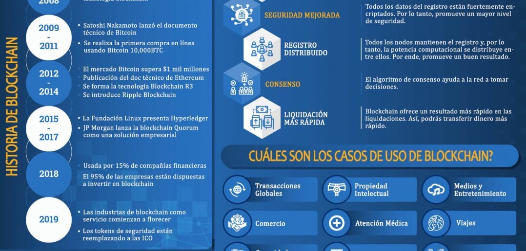 Definición de Blockchain: El Verdadero Significado De La Tecnología ...
