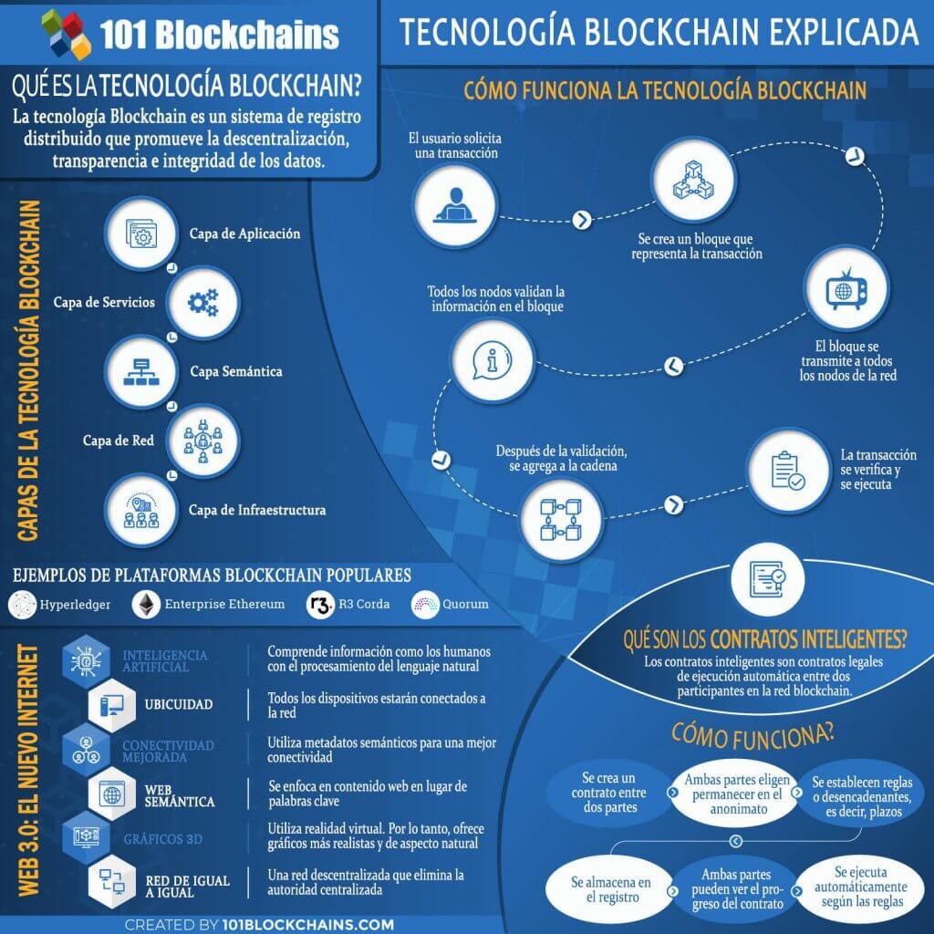 Blockchain vs Base de datos: Entendiendo las diferencias entre las dos