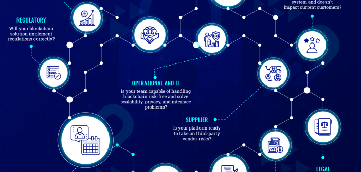 Blockchain Risk Assesment and Enterprise Management Framework | 101 ...