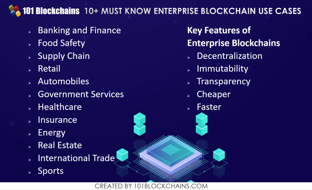 101 Blockchains