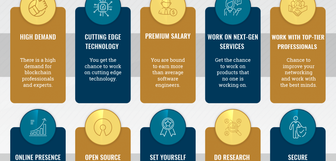 10 Reasons To Get Your Enterprise Blockchain Certification - 101 Blockchains