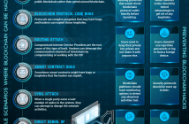Blockchain Consortium: Top 20 Consortia You Should Check Out | 101 ...