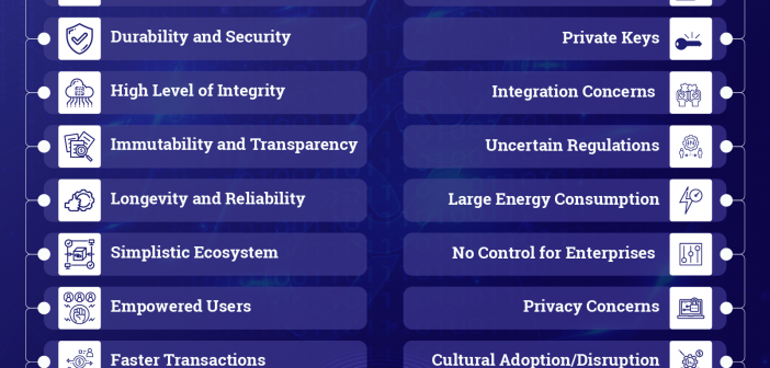 The Ultimate Guide To Pros And Cons Of Blockchain 101 Blockchains