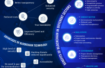 Blockchain Consortium: Top 20 Consortia You Should Check Out | 101 ...