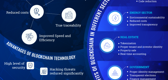 Benefits of Blockchain Technology