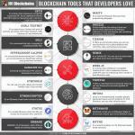 Blockchain Tools That Developers Love - 101 Blockchains