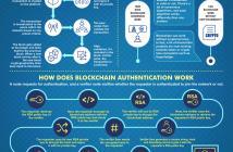 Blockchain Academy: Start With Blockchain Courses! | 101 Blockchains