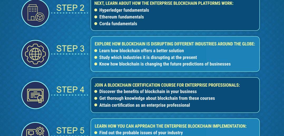 How To Learn Blockchain Technology - 101 Blockchains