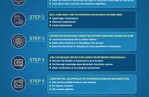 The Ultimate Guide to Pros and Cons of Blockchain | 101 Blockchains