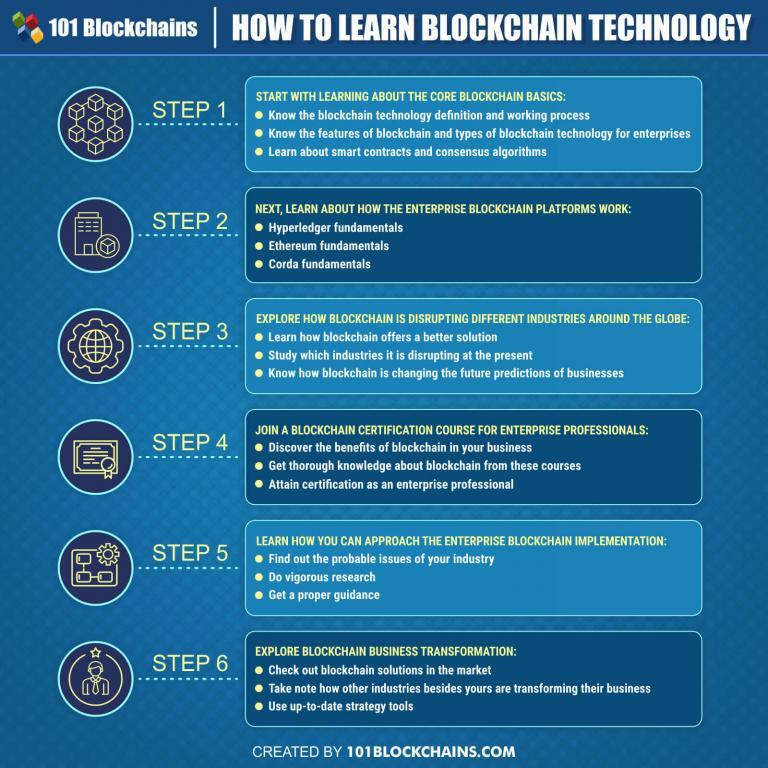 How to Learn Blockchain? - 101 Blockchains How to Learn Blockchain? - 101 Blockchains