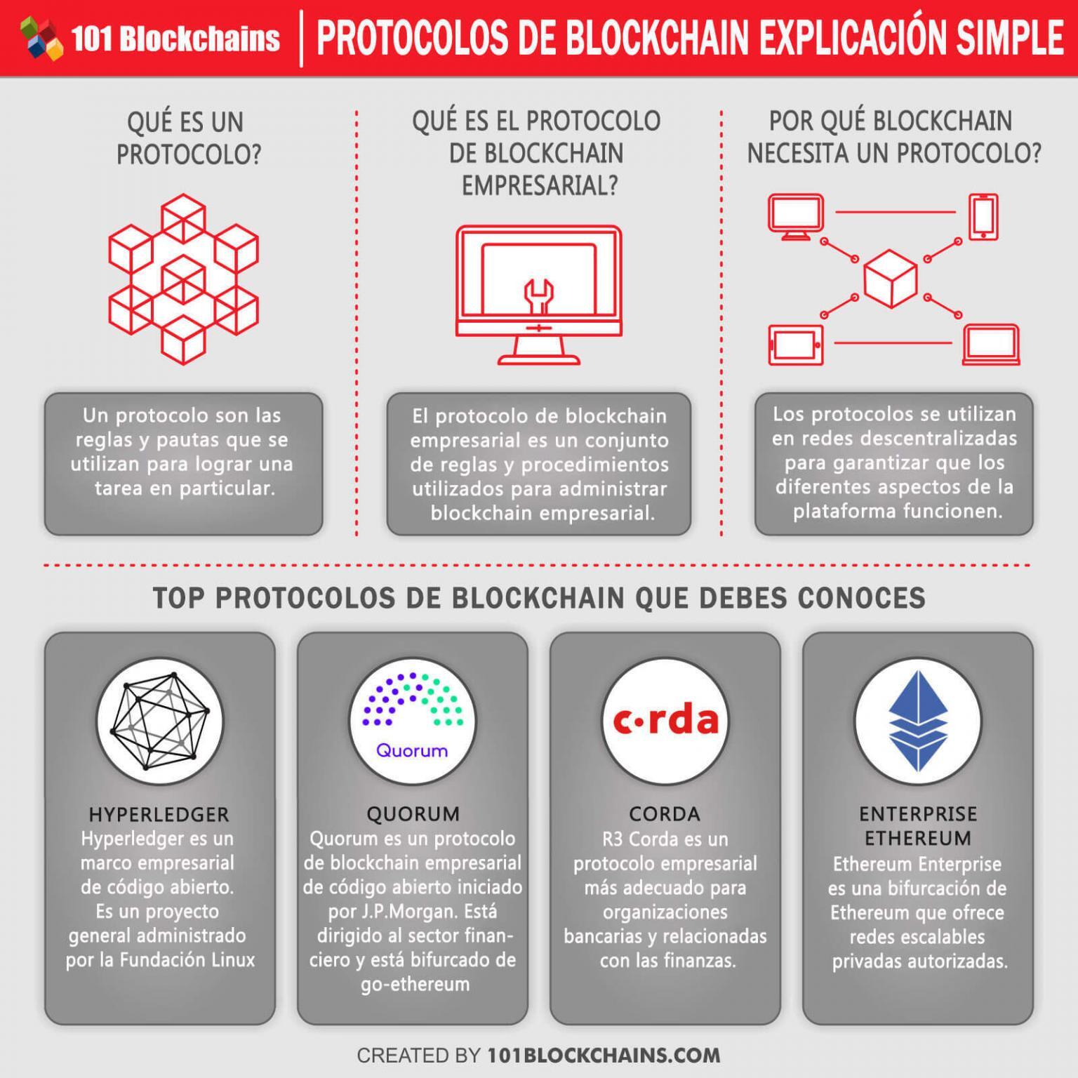 Top 5 Protocolos de Blockchain Que Debes Conocer - 101 Blockchains