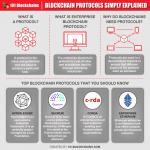 Top 5 Enterprise Blockchain Protocols - 101 Blockchains