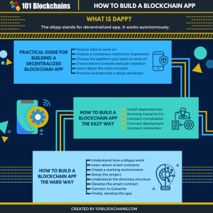 How to Build A Blockchain App - 101 Blockchains