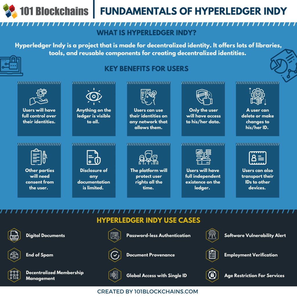 Why Hyperledger Indy Is Important For Digital Identities