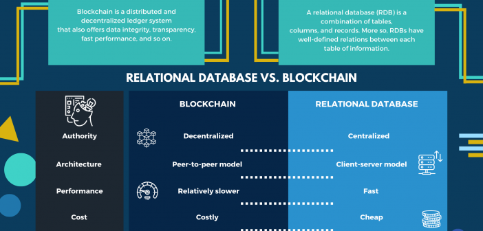 Blockchain Vs Relational Database: What's The Difference? | 101 Blockchains