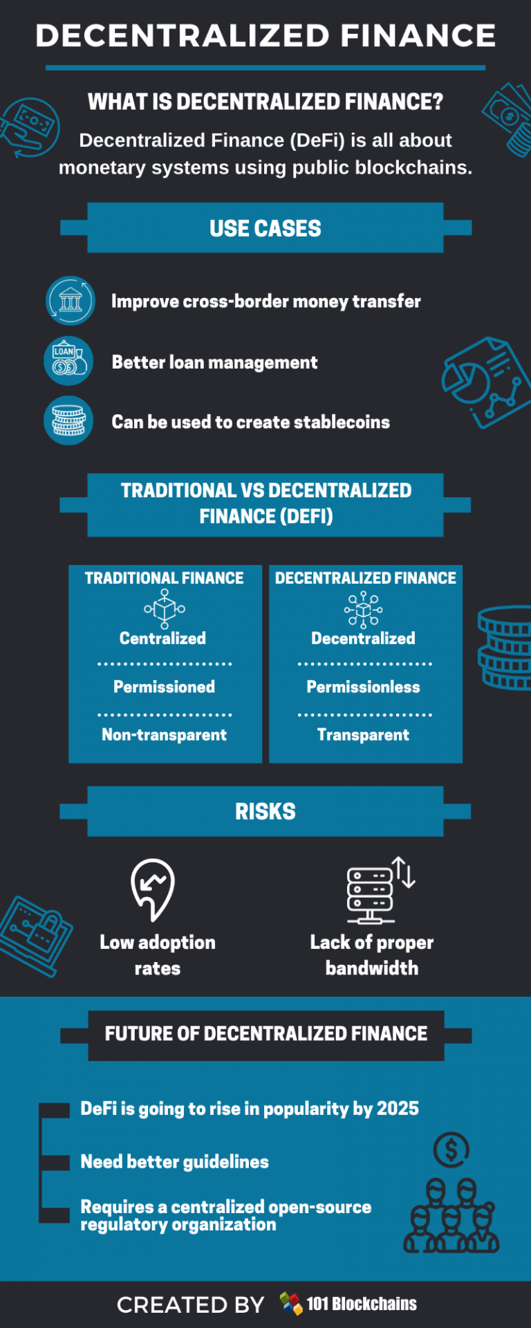 What is Decentralized Finance (DeFi)? A Short Guide