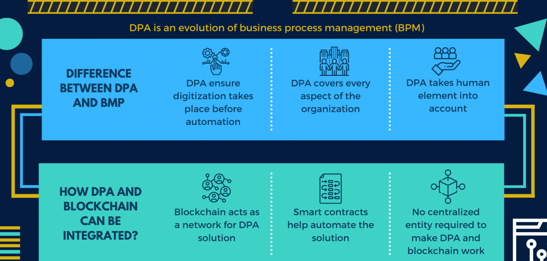 DPA and Blockchain: How Blockchain Impacts Digital Process Automation ...