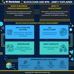 BPM and Blockchain In 2020 and Beyond - 101 Blockchains