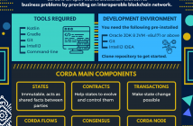 Microsoft Azure Blockchain Tutorial