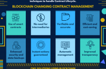 How To Build A Blockchain In Python | 101 Blockchains