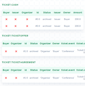 DAML Tutorial: Getting Started with DAML - 101 Blockchains