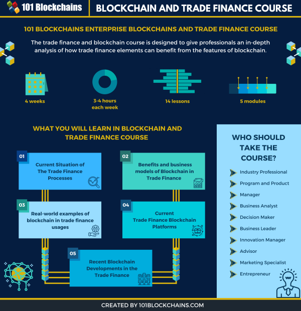 The Ultimate Blockchain And Trade Finance Course! - 101 Blockchains