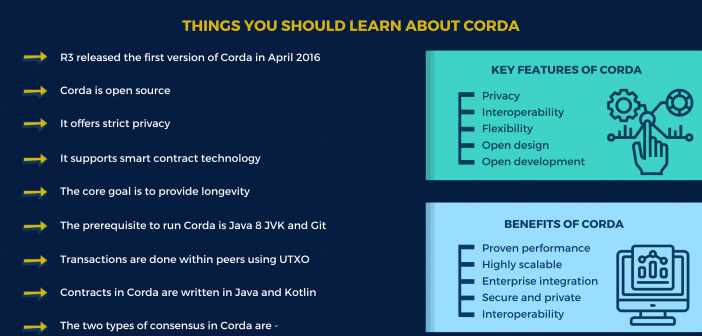 30+ Corda Interview Questions and Answers | 101 Blockchains