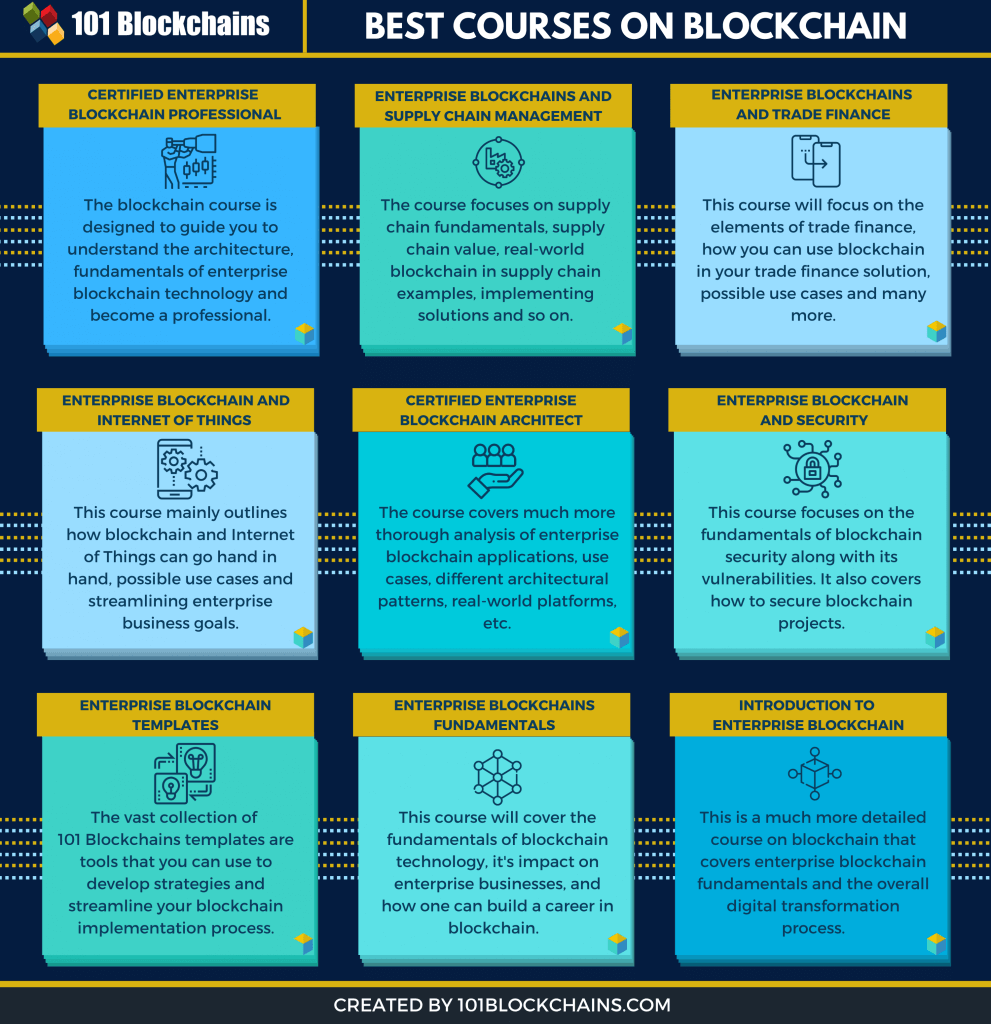 Courses On Blockchain: Start Your Transformation! - 101 Blockchains
